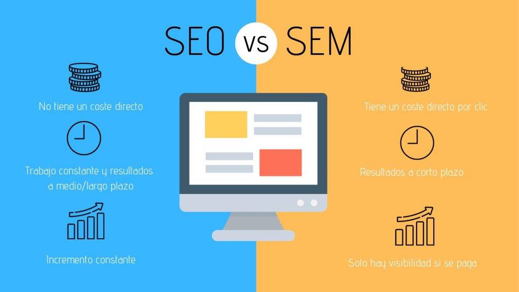 🥇 Significado de SEM en marketing digital ⭐